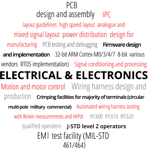 HOPE Technik | System Integrator
