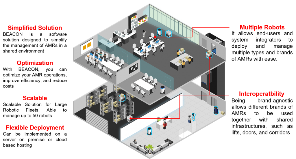 Hope Technik System Integrator