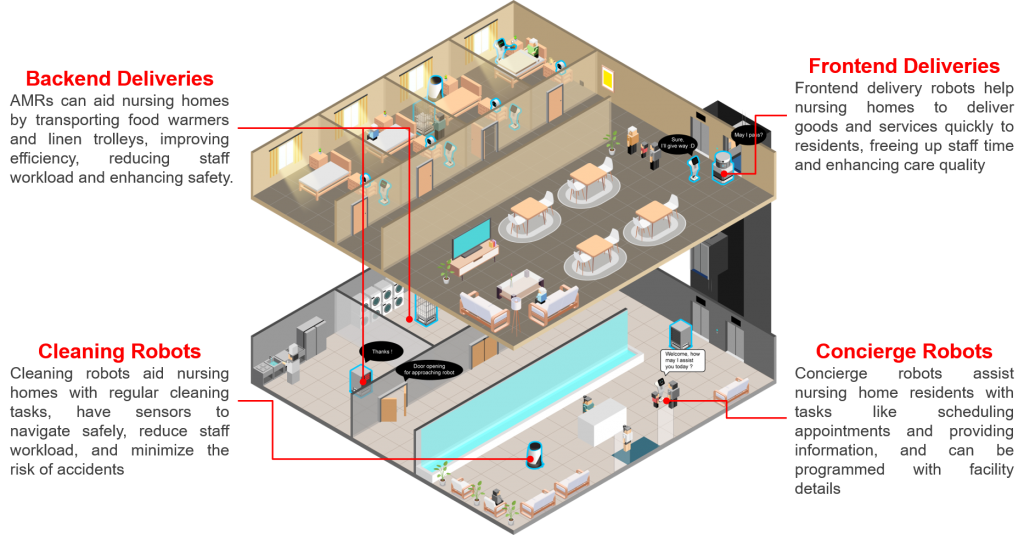 Streamlining Robotics Communication And Control A Step Towards